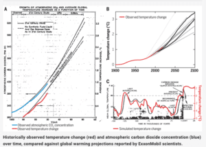 "Assessing ExxonMobil's global warming projections" Science, January ...